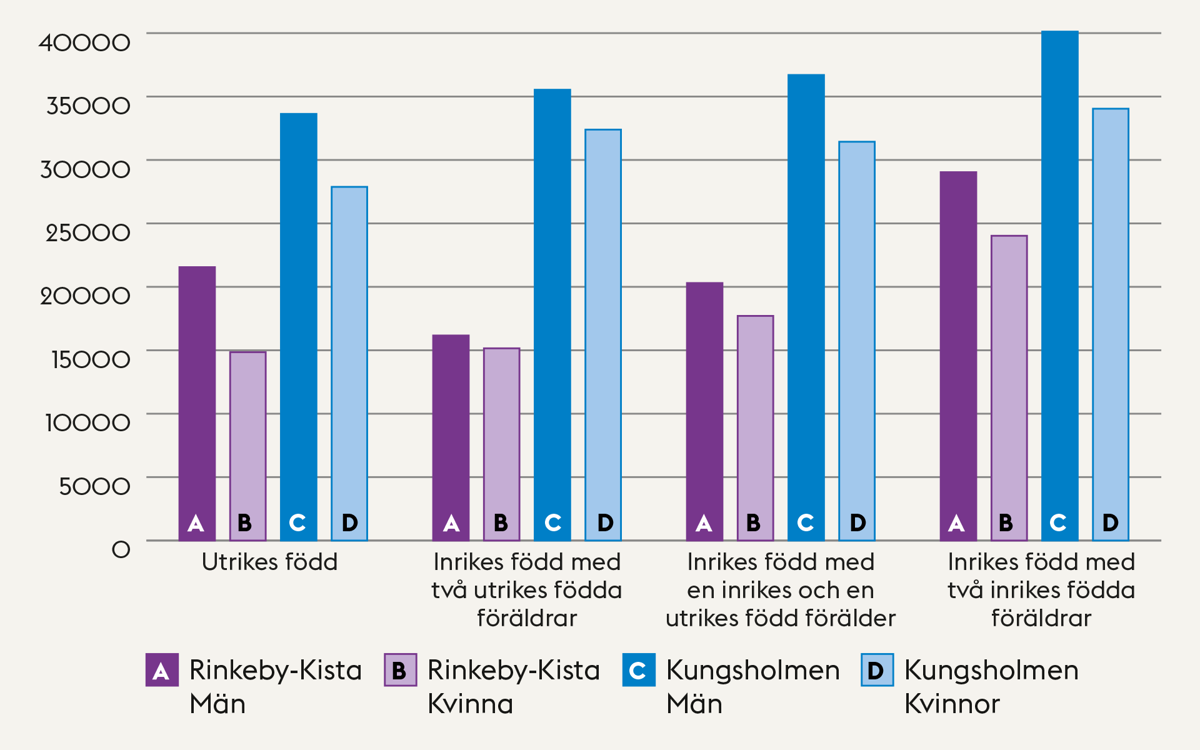Tillgängliga diagram - Stockholms stad